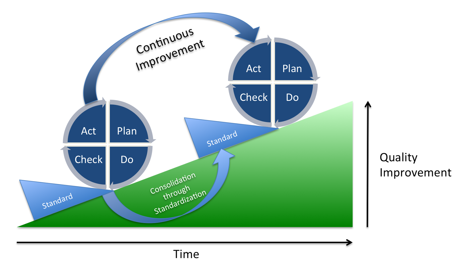 pdca pdf - wood scribd braxin