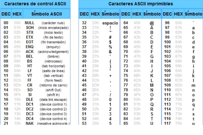 Criptografía. FI. UNAM: ALGORITMO VERNAM