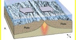 LA NATURALEZA NOS HABLA : BORDES DE PLACAS: DIVERGENTE, CONVERGENTE Y ...