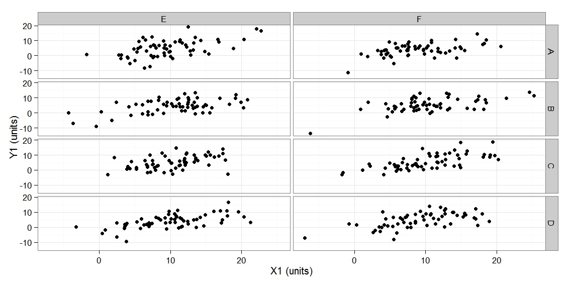R graph gallery: RG#36: Multiple scatter plots of trallis type