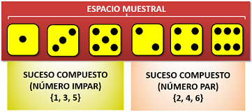 Matemáticas10: Ejemplos de Sucesos Compuestos