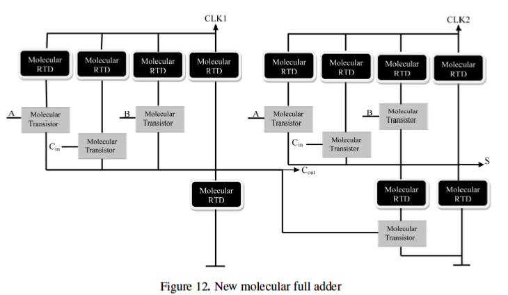 Proposed Full Adder Cell using Molecular Electronics | NextBigFuture.com