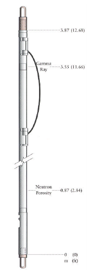 Jendela Explorasi: Neutron logging