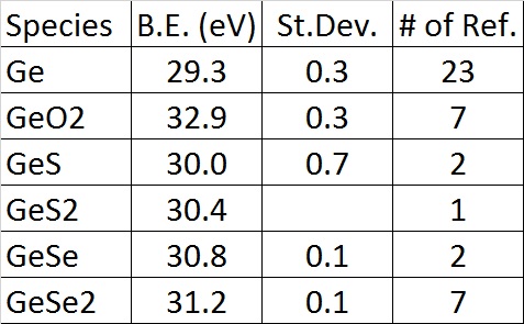 X-ray Photoelectron Spectroscopy (XPS) Reference Pages: Germanium