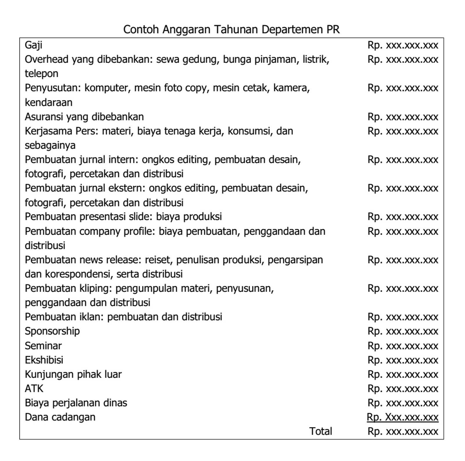 Menyusun Anggaran Bisnis - Bisnis Indatu