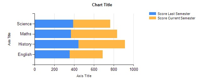 Queries: Generate semitransparent Stacked Range bar chart