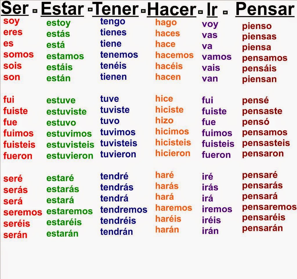 PCS- La clase de español: Some helpful Verb Conjugation Info