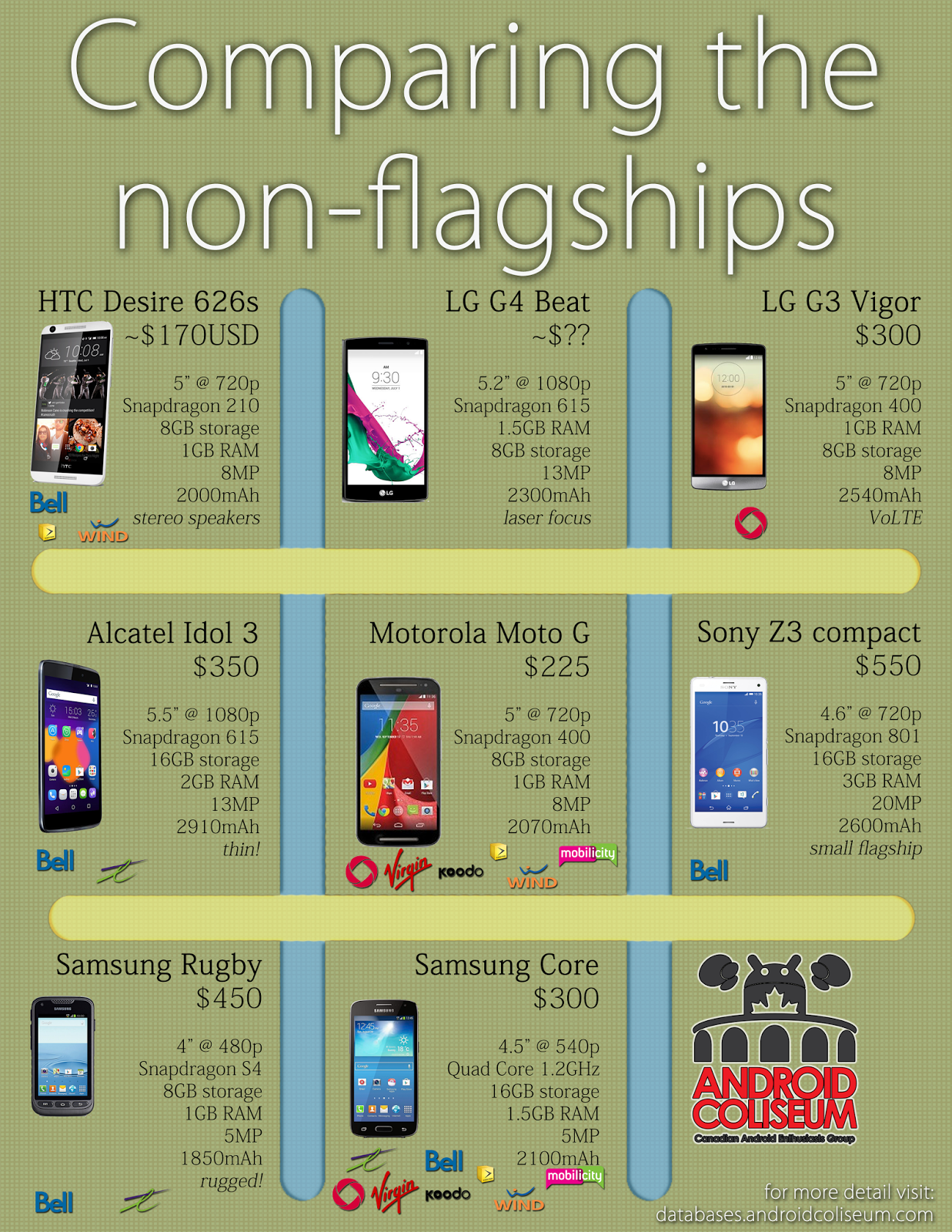 Which mid-range phone is right for you? [infographic]