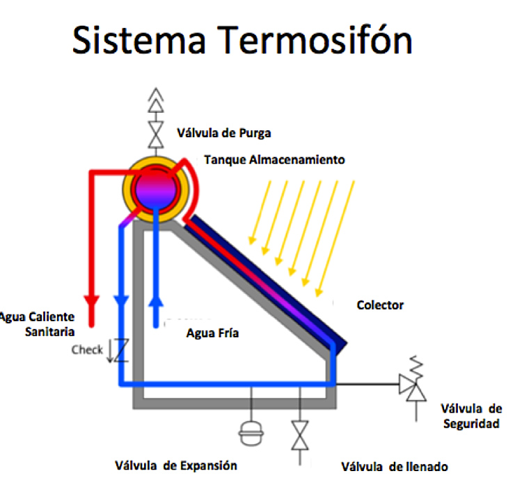 SOLUCIONES TECNICAS TERMOSOLAR: 2015