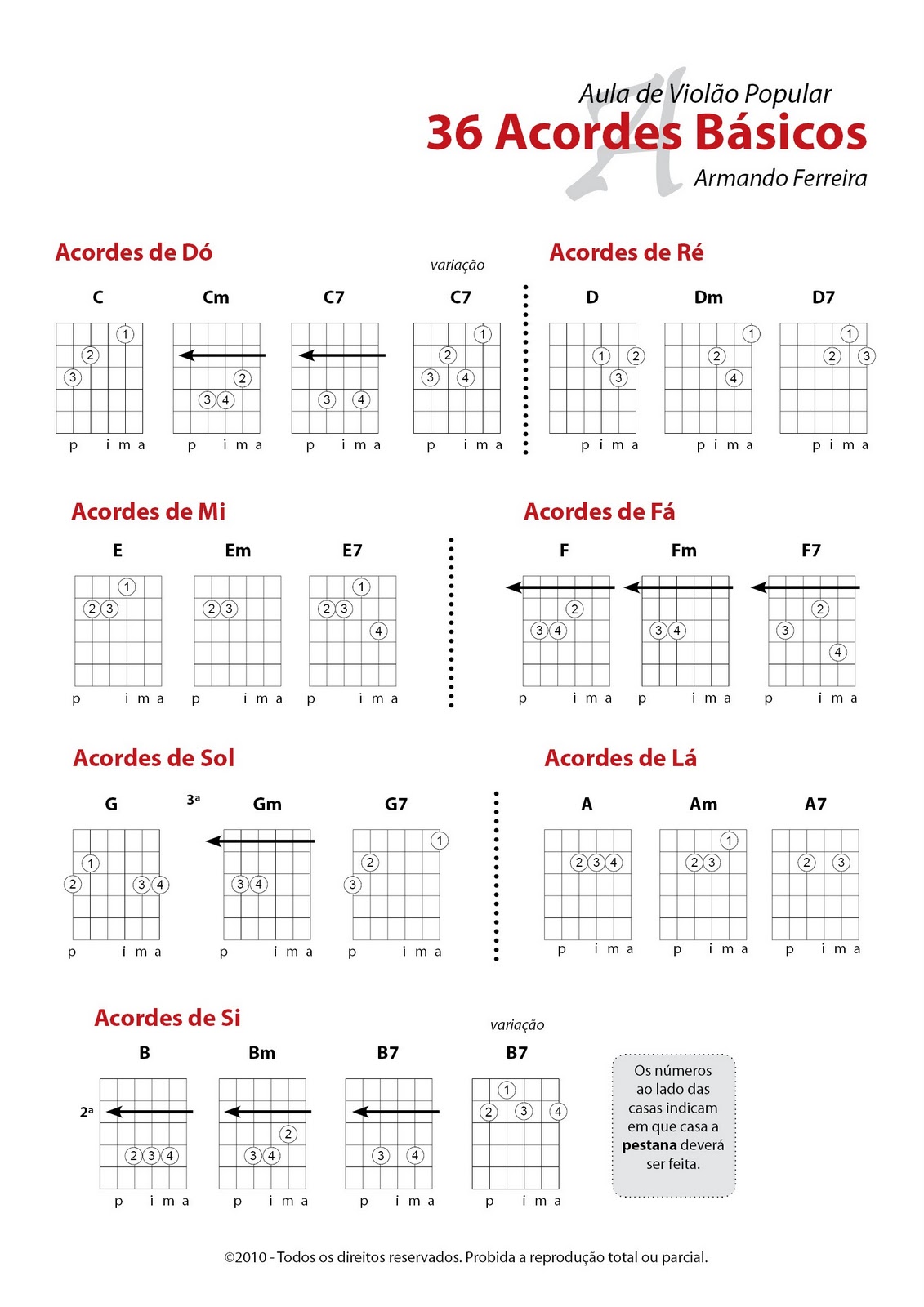 acordes básicos violão