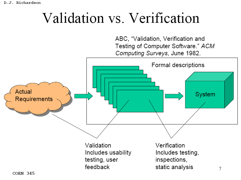 Roberto Martínez: Introducción a la validación y verificación de software