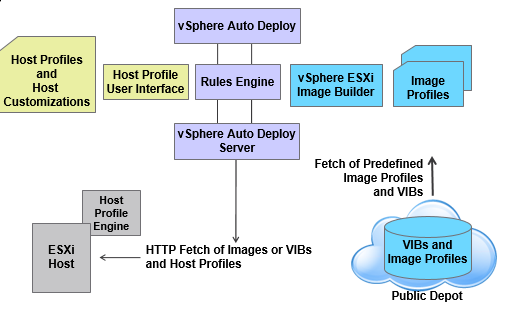Virtualization The Future: Configuring Auto Deploy in vSphere 6.5