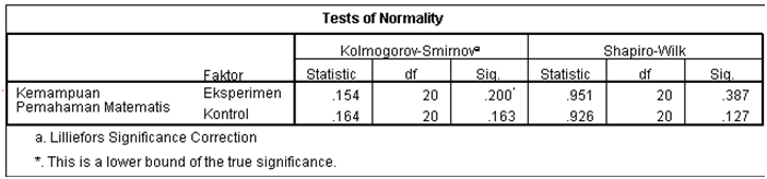 GeosamsEdu: Uji Normalitas Data dengan SPSS