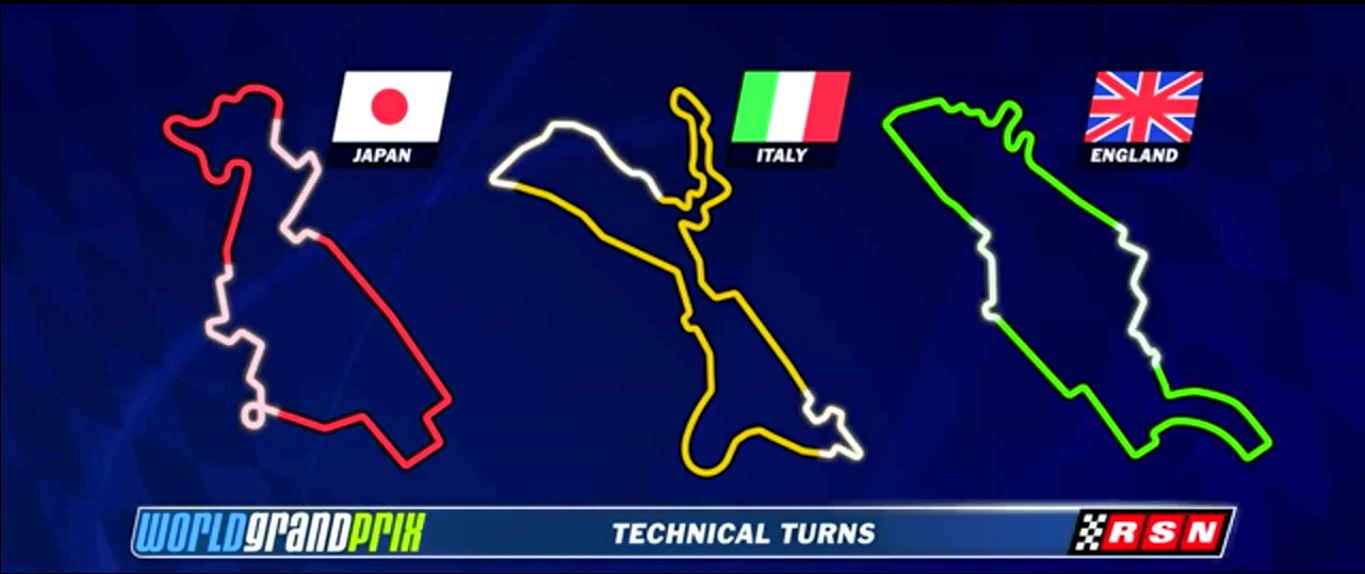 Meine Welt: How Long are the length of World Grand Prix Circuits?