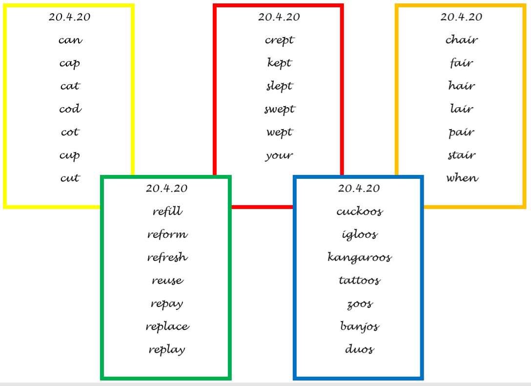 Trellech Primary School Home Learning Blog: Y3 Spellings 20.4.20