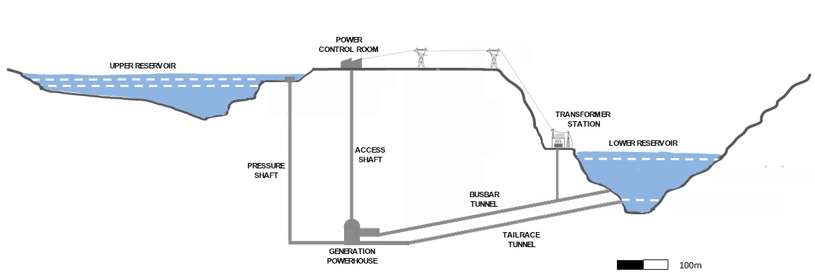 Beneath the Wisteria: Disused gold mine becomes pumped hydroelectric ...