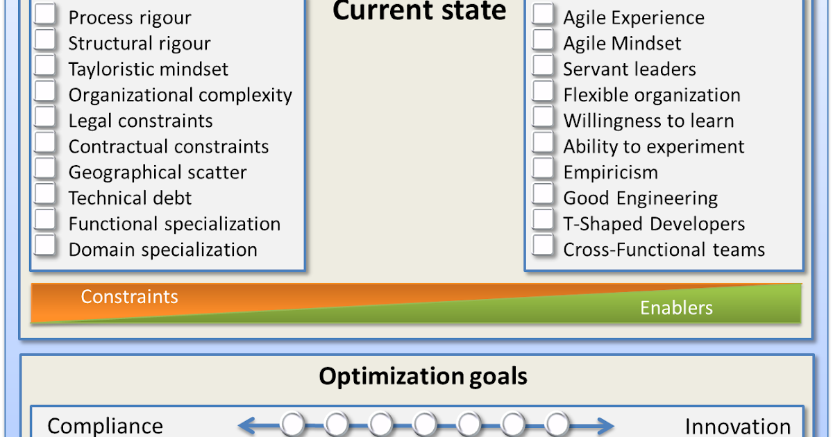 Fail Fast, Move On: Guide: LeSS or SAFe - which direction?