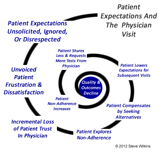 THE CAREGIVERS' LIVING ROOM A Blog by Donna Thomson: Getting What You ...