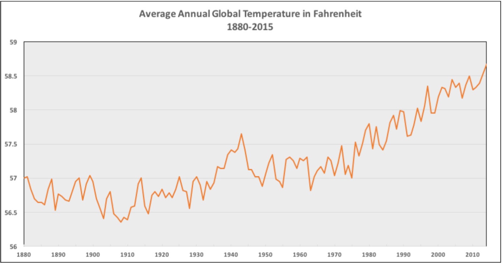 PawPaw's House: The Last Global Warming Chart You'll Ever Need