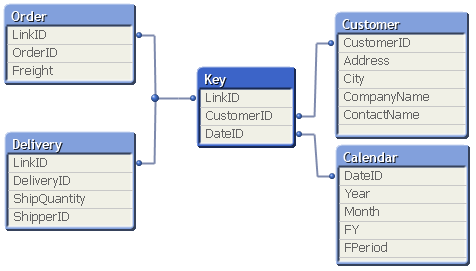 Qlik Tips: Update to Link Table rules