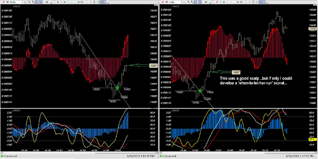 Sharpshorts Day Trading : 3......TREND LINES and TL BREAKS