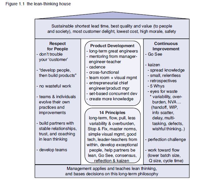 UGA-MIT Program: Lean Primer - Summary and Review