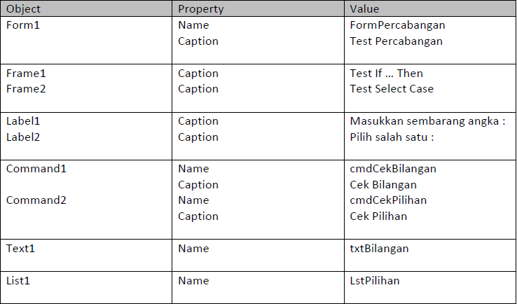 Alur Program Pada Visual Basic - STUDY RPL