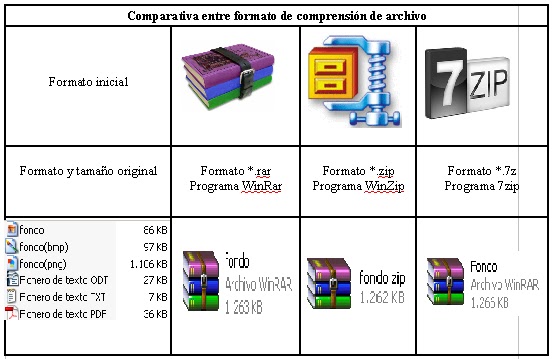 Blog de clase: Software de compresión de archivos