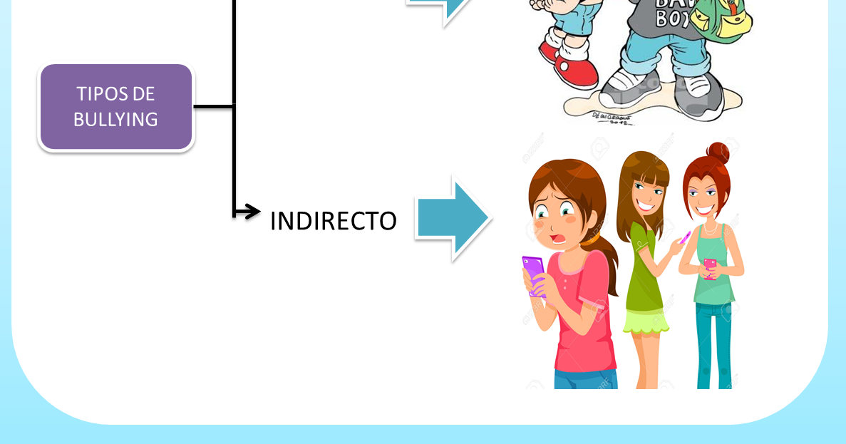 TIPOS DE BULLYING