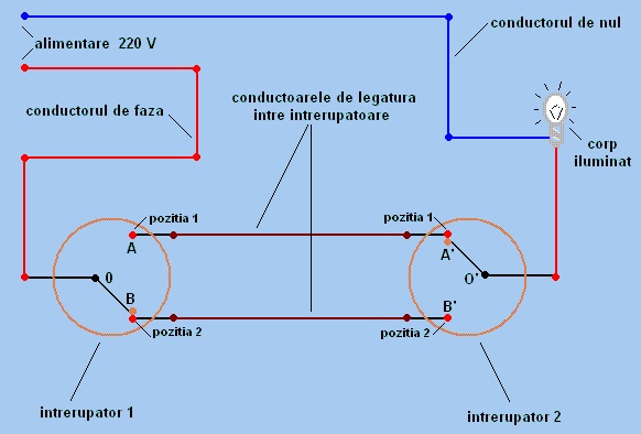 Doru Case de Marcat: Circuit intrerupator cap scara
