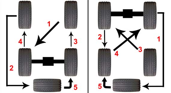 FUNGSI KONSTRUKSI DAN KODIFIKASI BAN - OTOMEDIA
