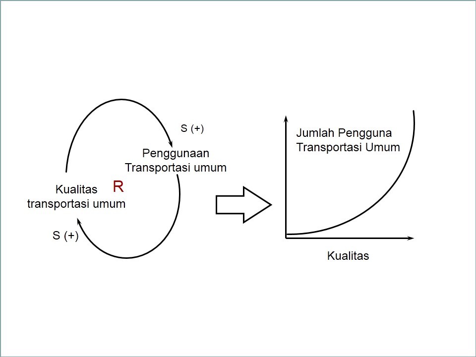 Pendekatan Model Causal Loop Digram (CLD) | COGNOSCENTI CONSULTING ...
