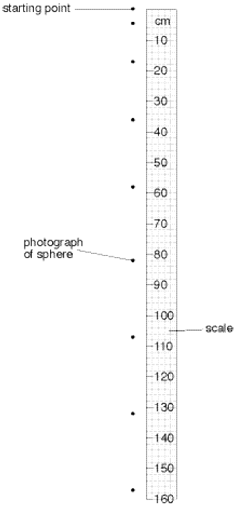 A student investigates the motion of a small polystyrene sphere as it ...