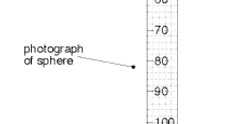 A student investigates the motion of a small polystyrene sphere as it ...