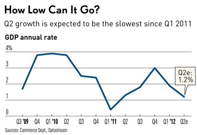 Doug Ross @ Journal: How Low Can It Go? Don't Ask.
