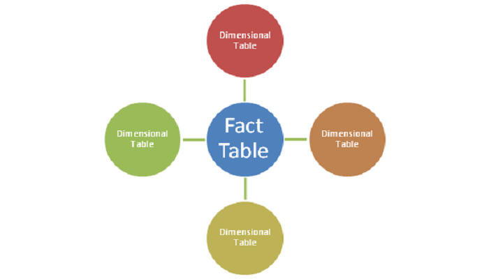 Data Warehouse, Business Intelligence and Data Science: Modelagem ...