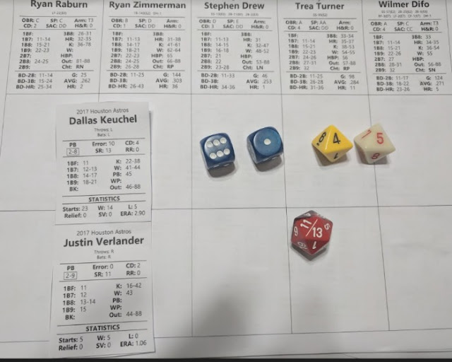 PudnerSports.com: Charts for Statis-Pro Advanced Version Using Dice (if ...