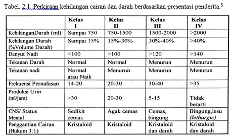 SYOK HIPOVOLEMIK ~ Pena Medis