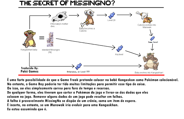 Poké Games: Curiosidades MissingNo e Cubone.