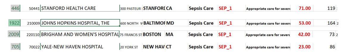 Discoveries in Health Policy: CMS Releases SEP-1 Data - A Sepsis ...