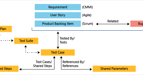 TFS Work Item Customization using TFS Power Tool: Part 2 - TFS Solutions