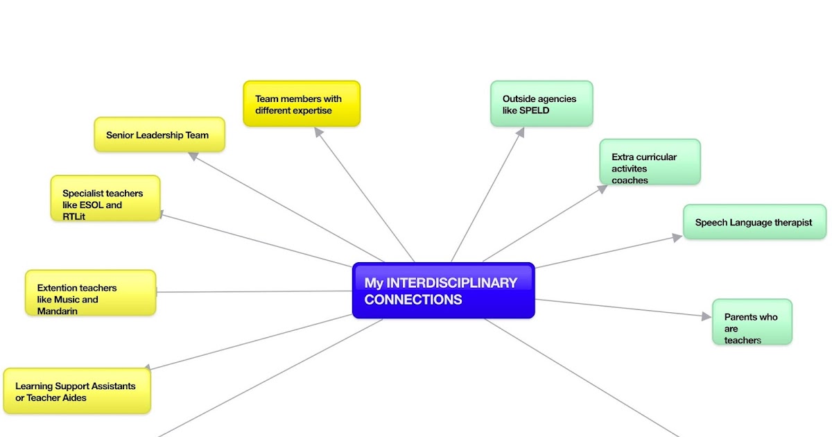 Creating 2 Learn in the 21st century: Week31 Mindlab Blogpost MY ...