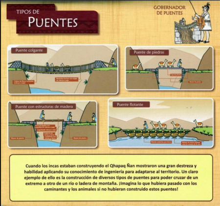 clases de puentes incas ~ Aprenda historia de la humanidad