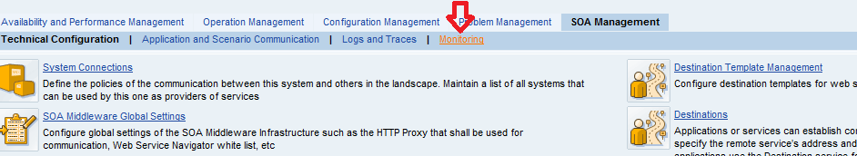 Monitoring SAP PI Communication Channels