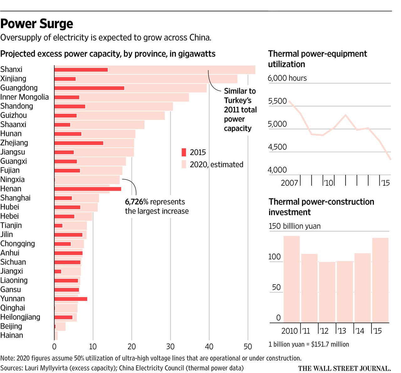 China Deregulating its energy industry so more efficient producers will ...