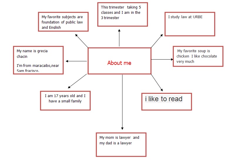 05.12 | Grecia's Blog