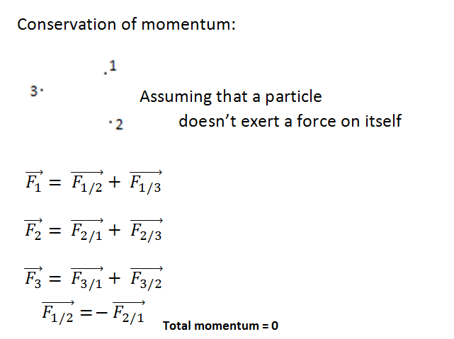 PHYSICS the mother of all Sciences: Classical Mechanics