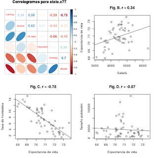 #!/perl/bioinfo: Correlaciones y regresiones en R