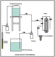 Tangki Filter Ady Water Bekasi: Skema Sistem Water Treatment dengan ...