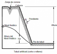 ESTABILIZACION DE TALUDES